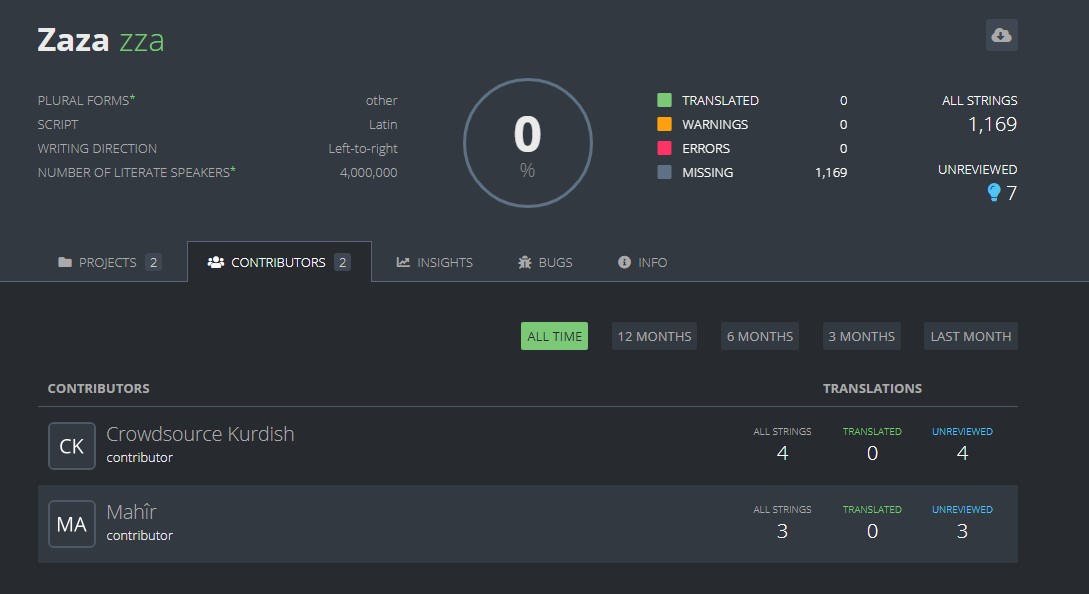 Adding the Zaza language · Issue #3820 · common-voice/common-voice · GitHub