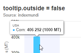 Tooltip outside on column chart cut off · Issue #19314 · highcharts ...