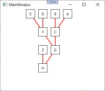 Specify layers? · Issue #356 · microsoft/automatic-graph-layout · GitHub