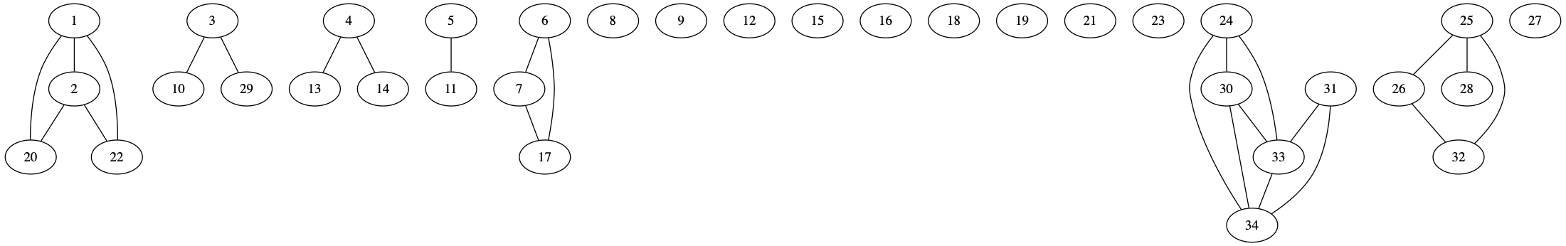 GitHub - calebm00re/community-detection: algorithms project to create my own edge betweenness ...