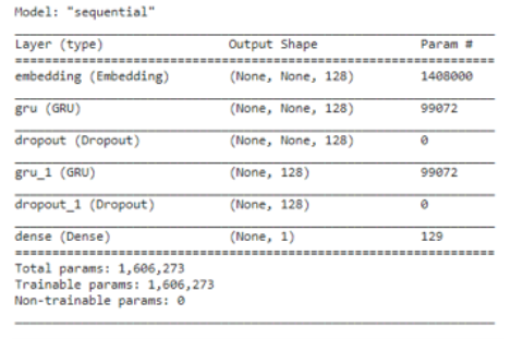 GitHub - RockZhang29/EC601_Project2