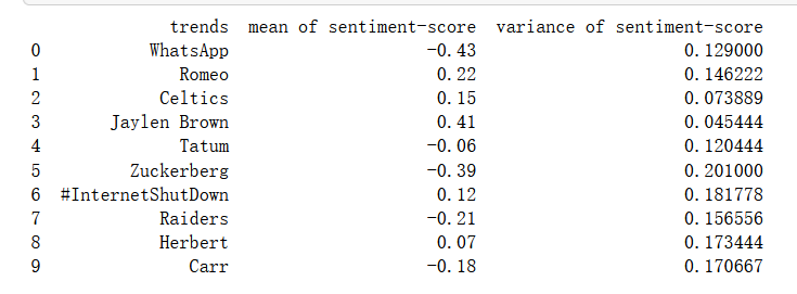 GitHub - RockZhang29/EC601_Project2