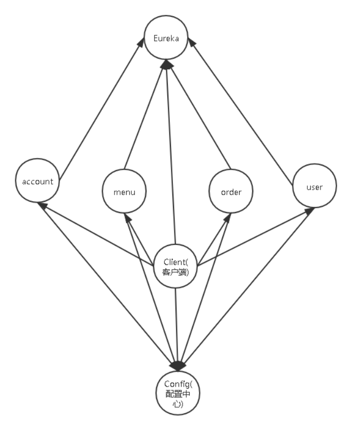 GitHub - bioplayer6/Spring-cloud-order