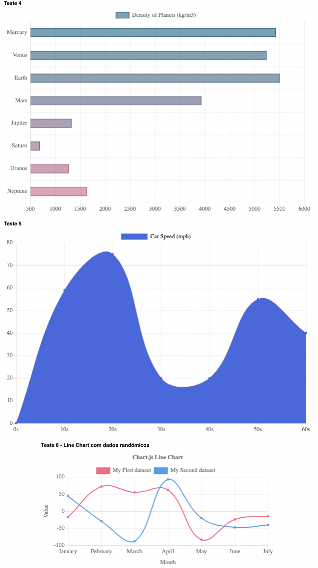 Github Cadumega Projetoschartjs V1 Testes E Estudos Com Chartjs Na