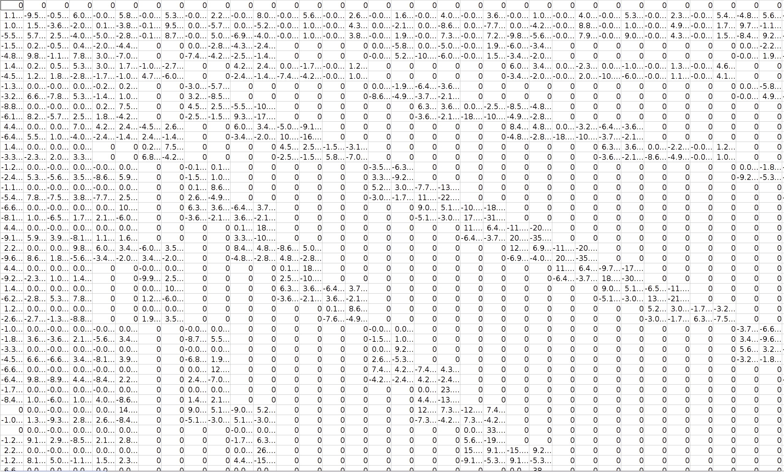 leverage sparsity in operator matrices · Issue #305 · project-asgard/asgard · GitHub