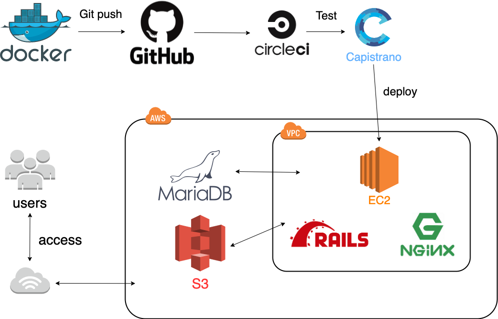 GitHub - O-DAIKI/ScoopNote
