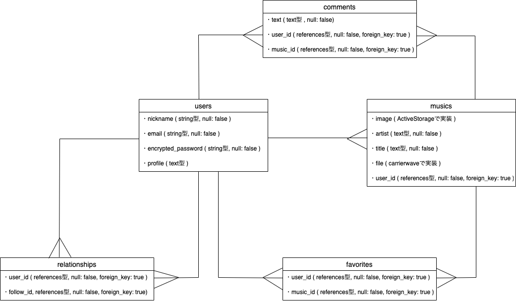 GitHub - O-DAIKI/ScoopNote