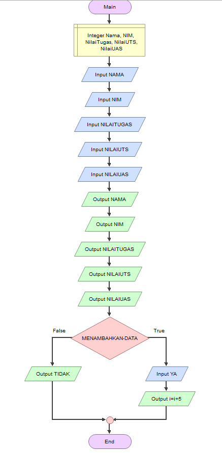 GitHub - Diyanarum/PERTEMUAN9-PRAKTIKUM4