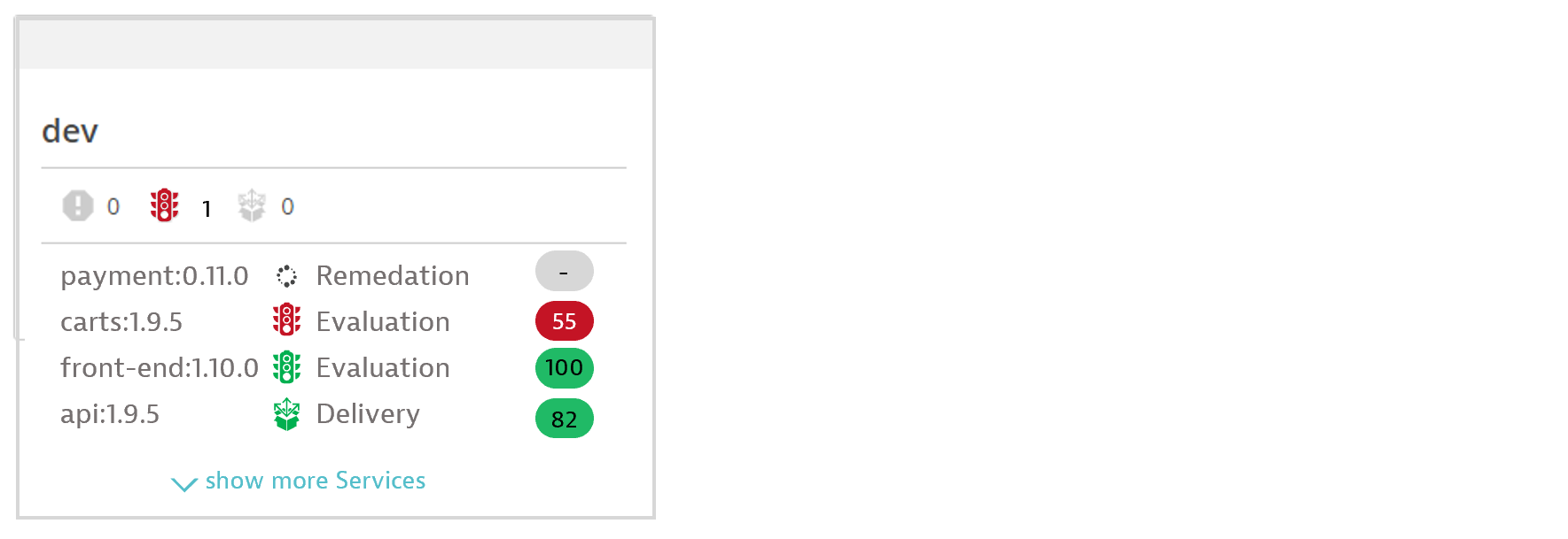 Stage tile supports many services · Issue #2289 · keptn/keptn · GitHub