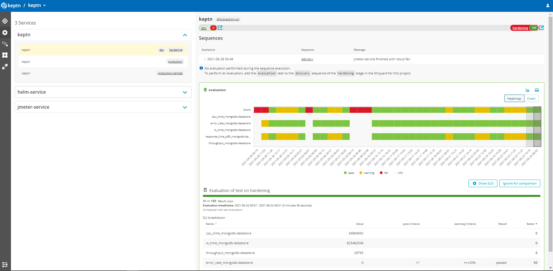 Note `No evaluation performed ...` is shown even though there is an ...