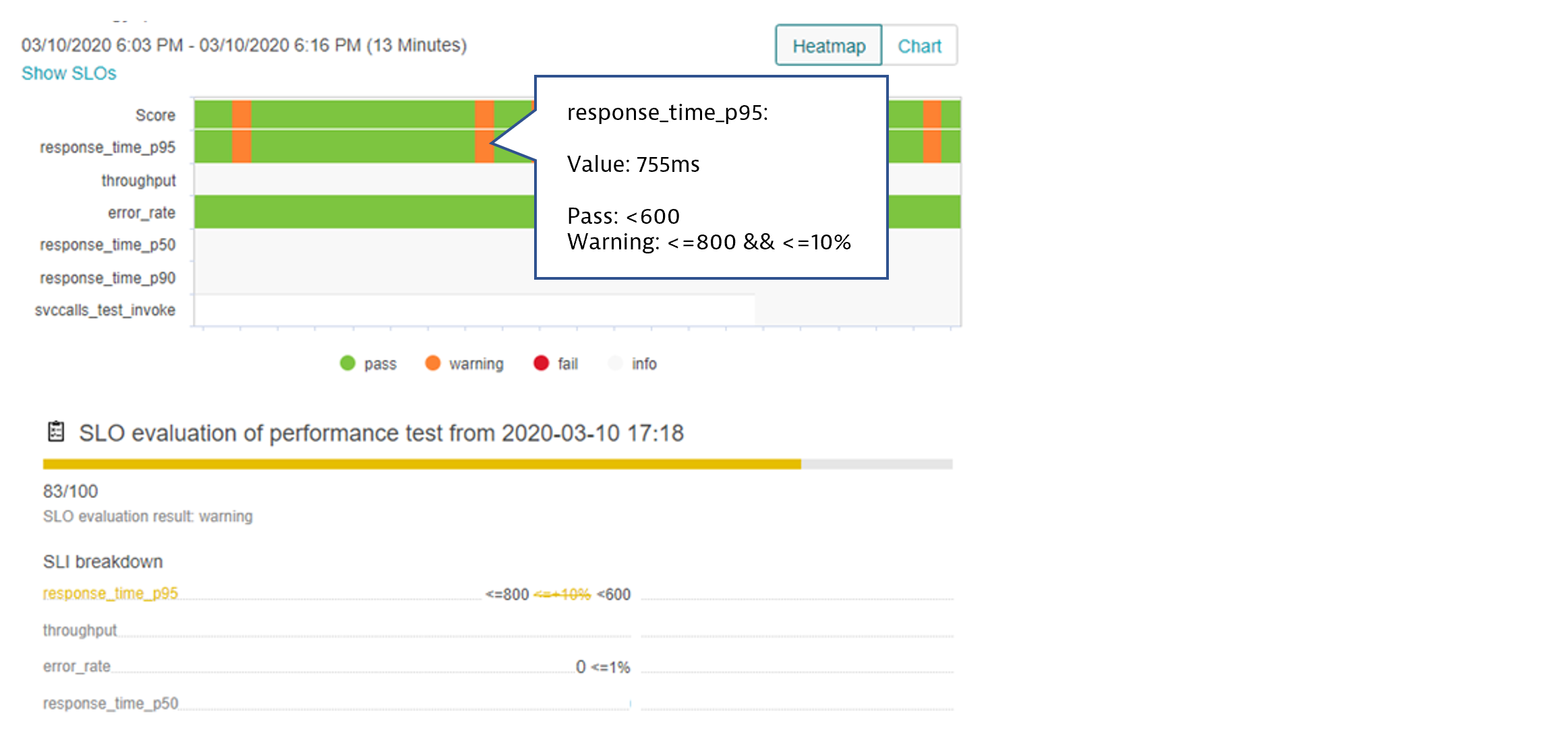 Enable highlighting in heatmap chart · Issue #1640 · keptn/keptn · GitHub