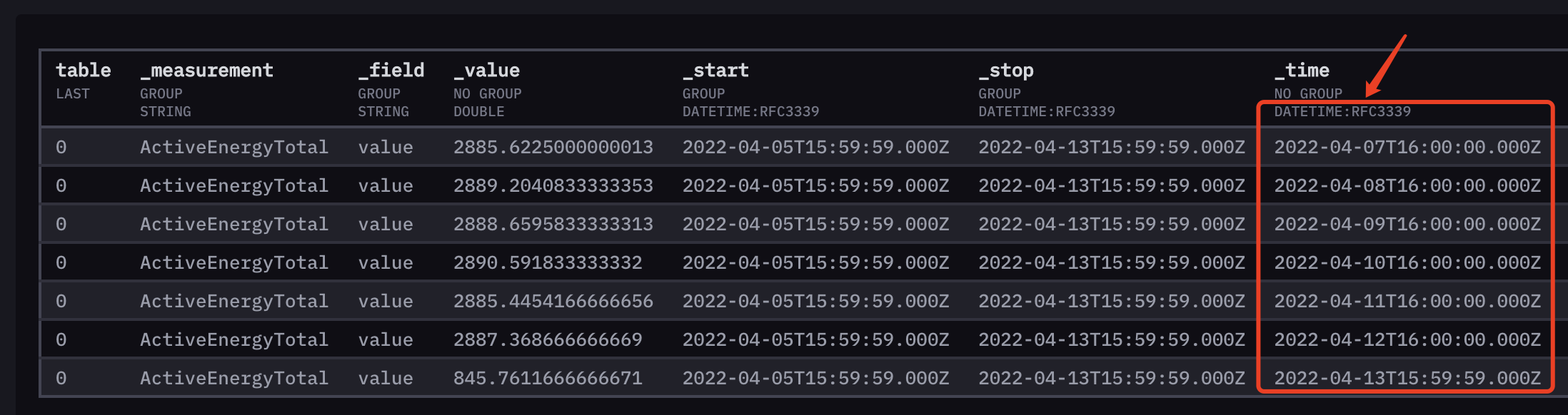 The initial value is not 0. · Issue #4605 · influxdata/flux · GitHub