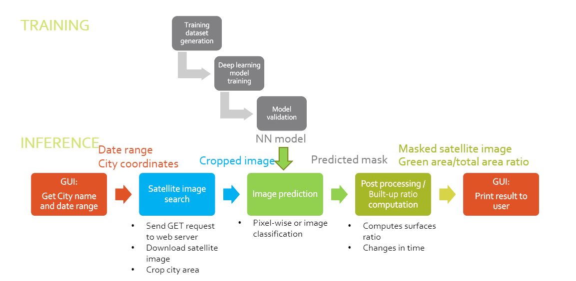 GitHub - how-green-is-my-city/how-green-is: How Green Is My City