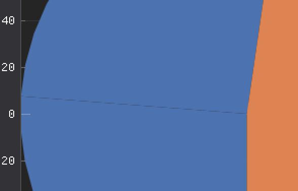 Crack on pie chart with inverted y axis · Issue #2203 · hoffstadt/DearPyGui · GitHub