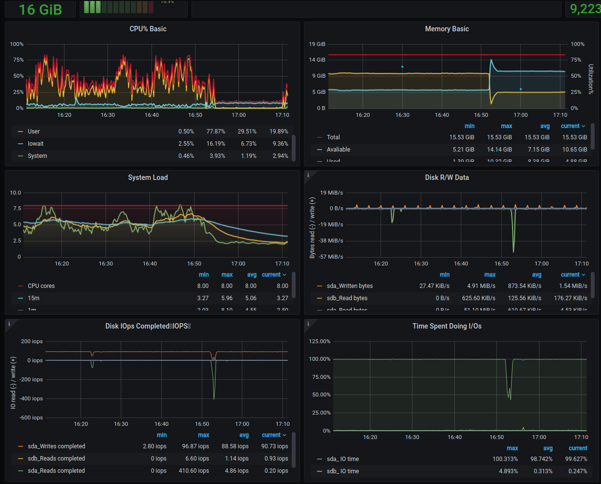 Fatal error: out of memory. · Issue #6965 · MinaProtocol/mina · GitHub
