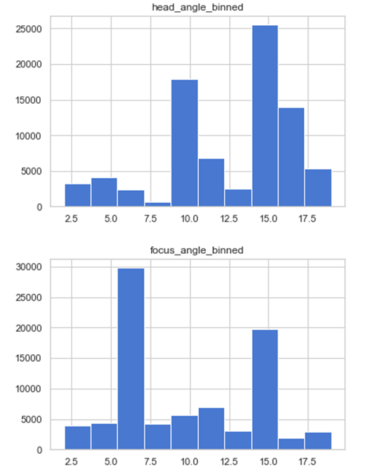 Github Hashimh4 Vr Museum Data Analytics