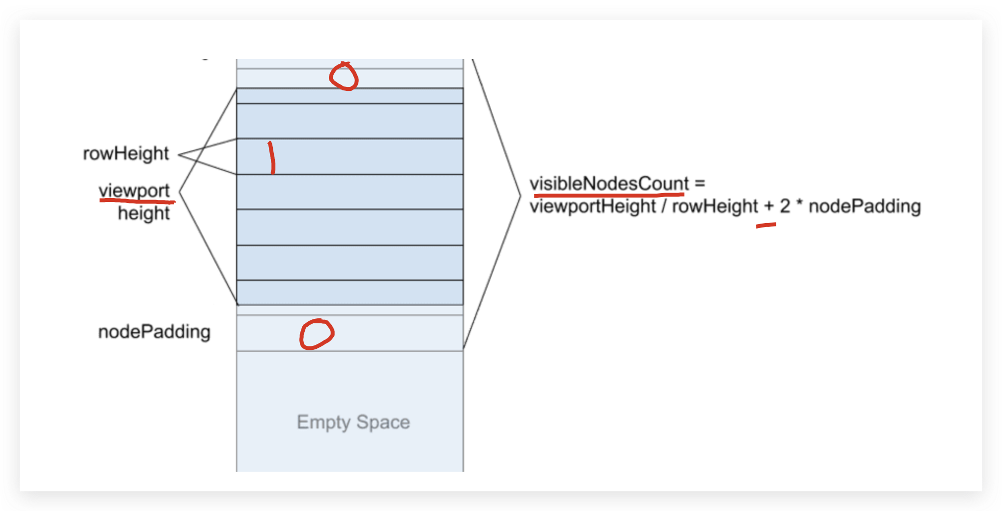virtual scroll list · Issue #89 · xgqfrms/learning · GitHub