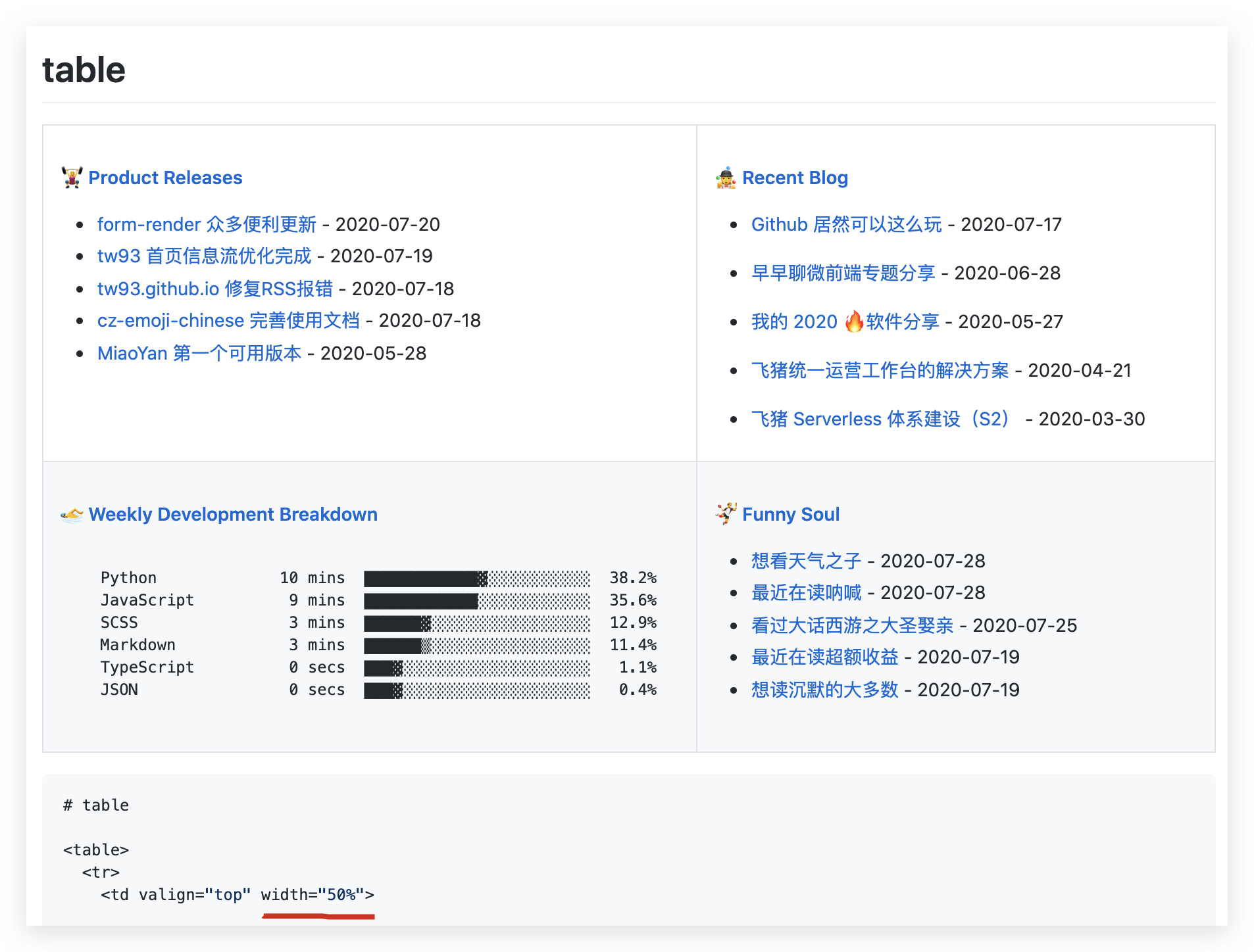 xgqfrms github stats · GitHub