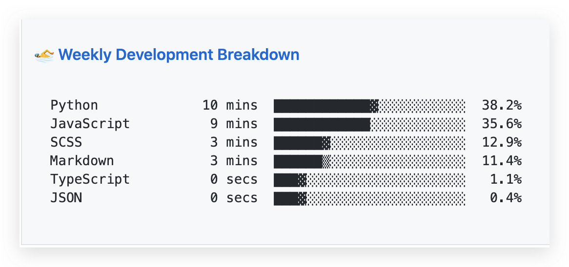 xgqfrms github stats · GitHub