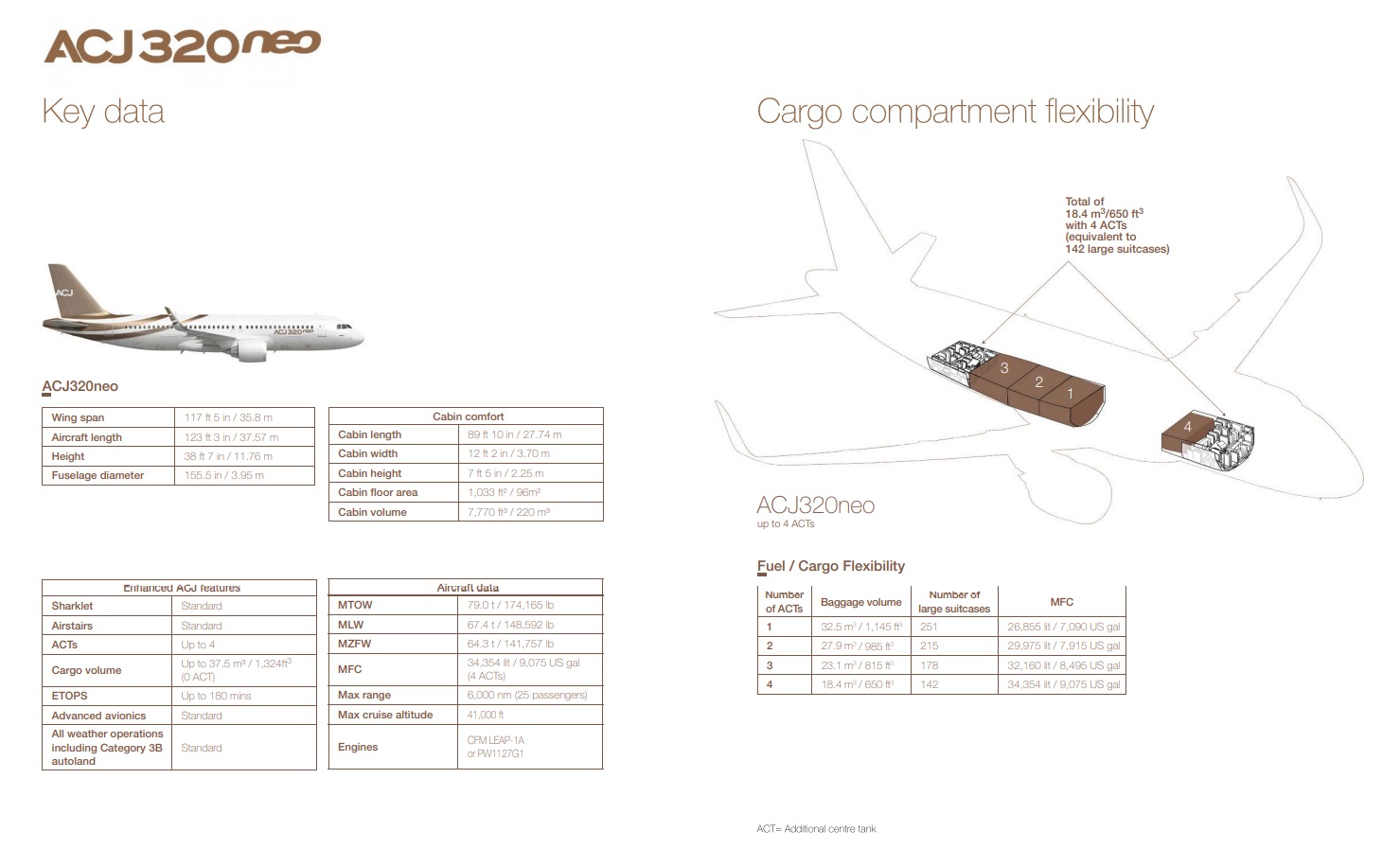 A320Neo ACJ · Issue #2252 · flybywiresim/aircraft · GitHub