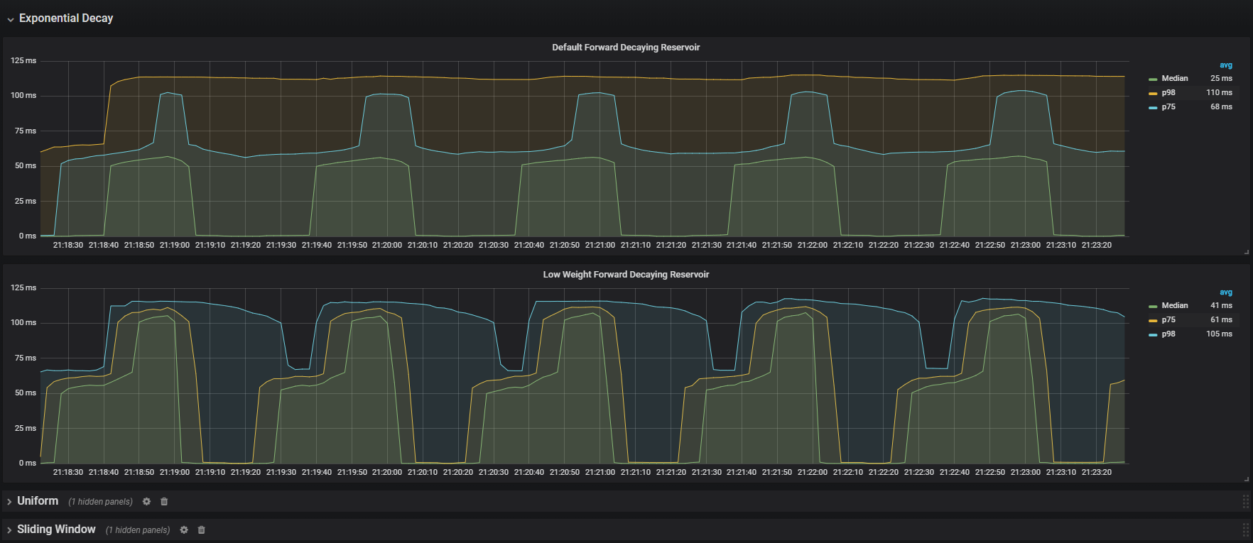 Response Timer produces jagged graphs · Issue #290 · AppMetrics/AppMetrics · GitHub