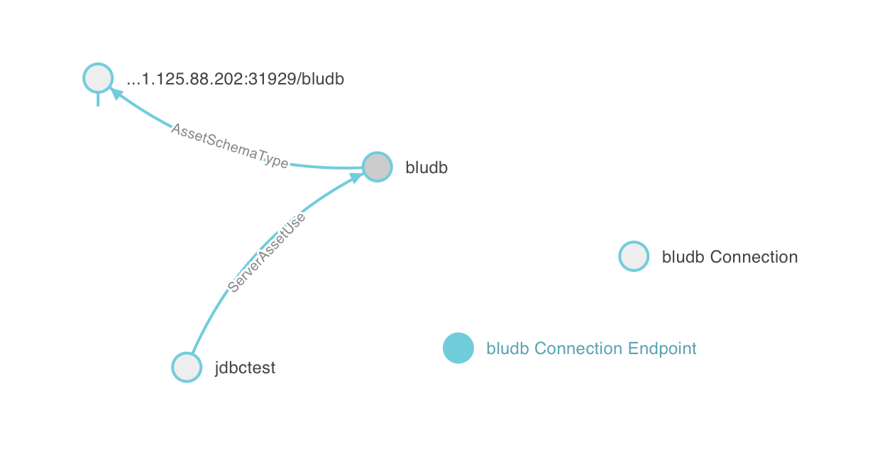 Database Connection And Endpoint Isnt Related To Database Db2 · Issue 6 · Odpi Egeria