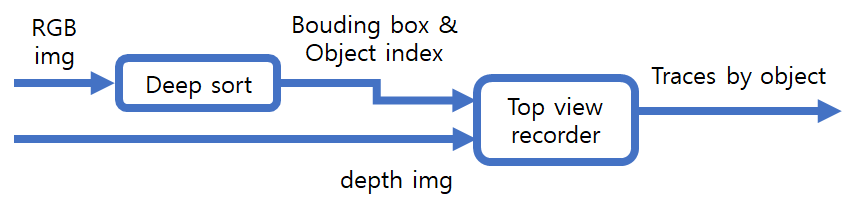 GitHub - ChoiSeongHo-h/DirectionAnalysisBot: Promotion according to the ...