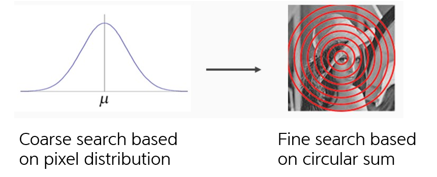 GitHub - ChoiSeongHo-h/Aligner: circuit alignment software with CUDA