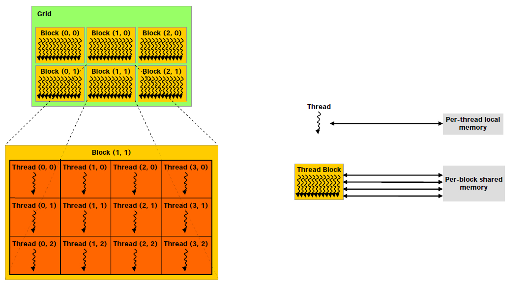GitHub - ChoiSeongHo-h/Aligner: circuit alignment software with CUDA