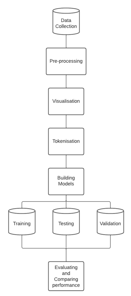 GitHub - anshumanlite/Depression-Detetction-using-ML-and-DL: A ...