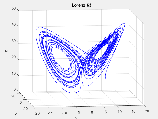 GitHub - BenWalleshauser/Strange-Attractors-in-MATLAB