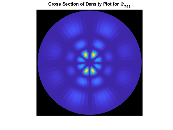 GitHub - BenWalleshauser/Hydrogen-Atom-Density-Plotter