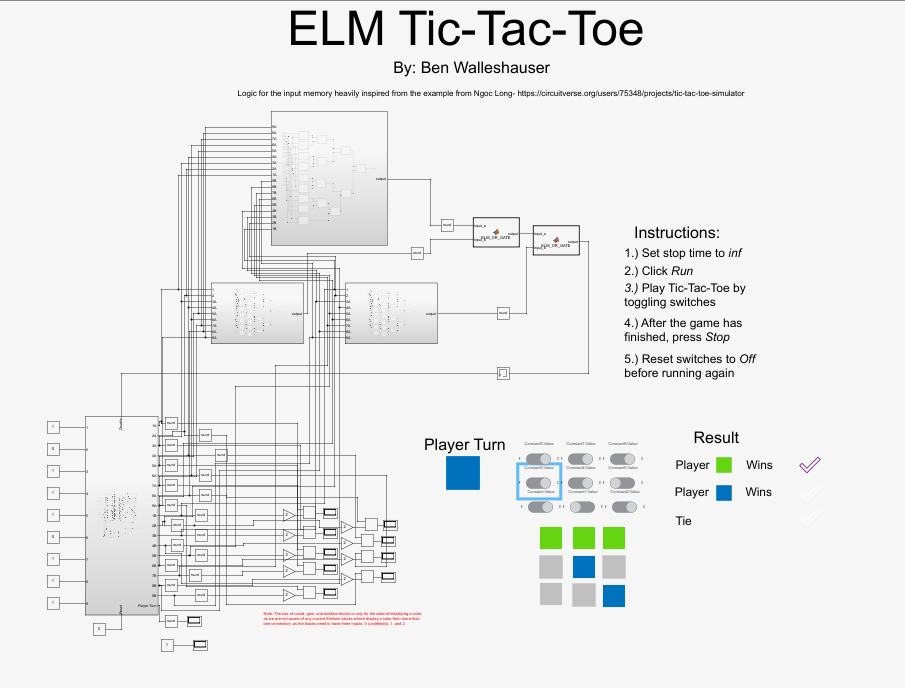 GitHub - BenWalleshauser/ELM-Tic-Tac-Toe: Play Tic Tac Toe in Simulink, powered by extreme ...
