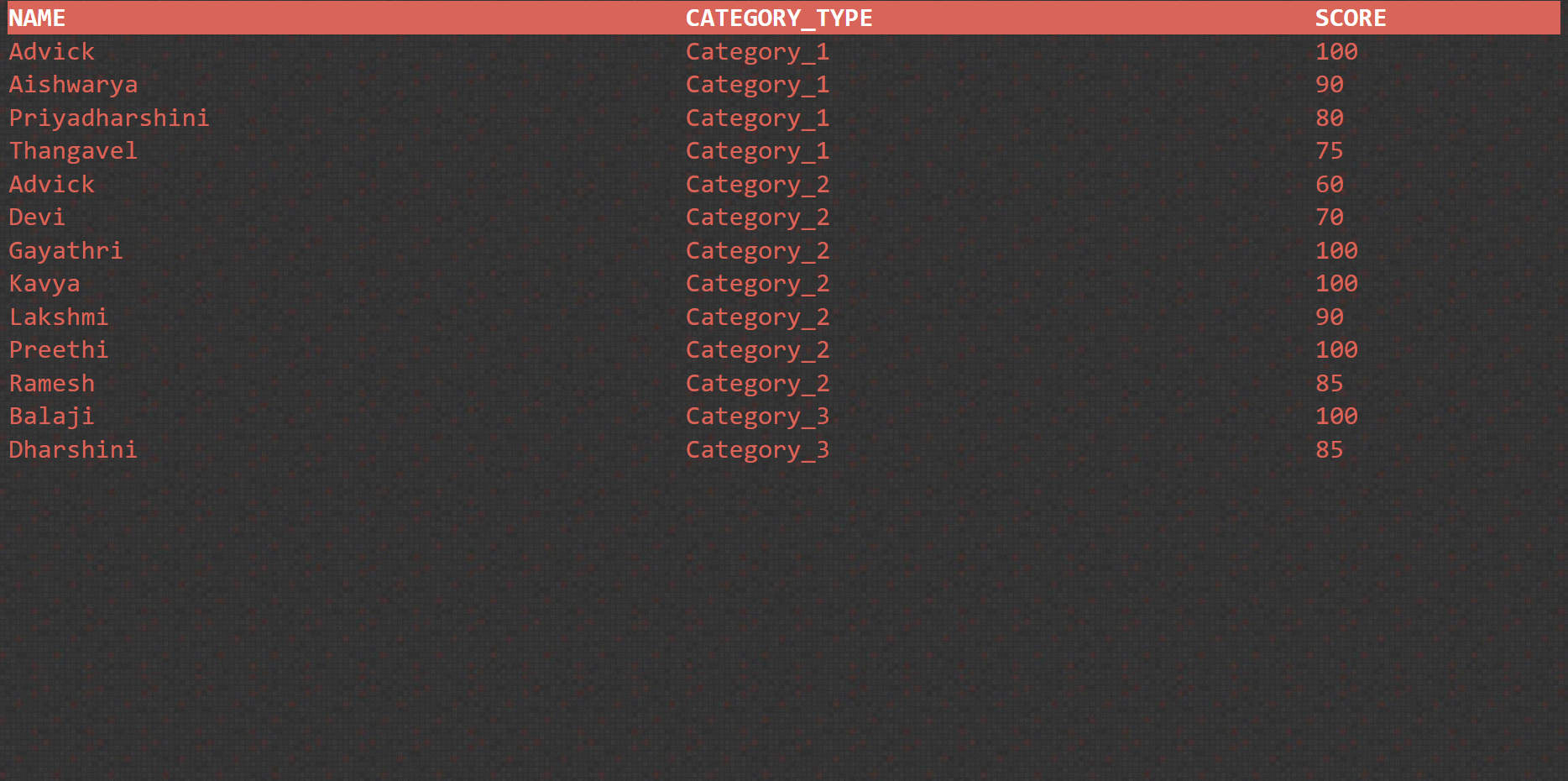 GitHub - PRIYADHARSHINI-star/Quizz-Buzz-Application
