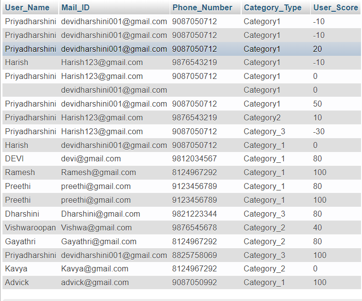 GitHub - PRIYADHARSHINI-star/Quizz-Buzz-Application