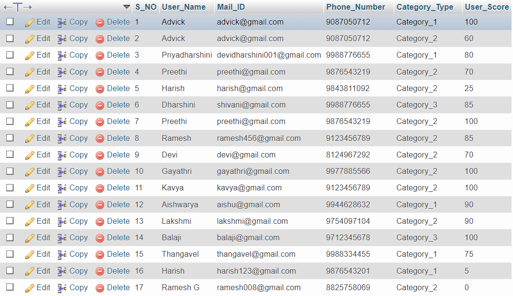GitHub - PRIYADHARSHINI-star/Quizz-Buzz-Application