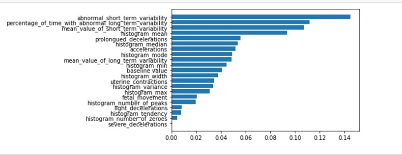 GitHub - PRIYADHARSHINI-star/FETAL_PROJECT: Data Privacy and Security project - CAT -1