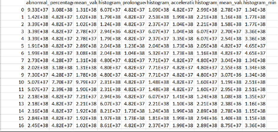 GitHub - PRIYADHARSHINI-star/FETAL_PROJECT: Data Privacy and Security project - CAT -1