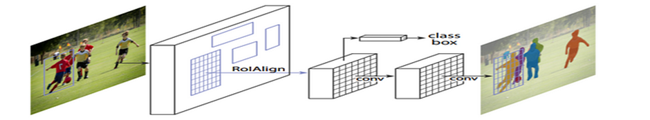 GitHub - PRIYADHARSHINI-star/Camouflage-Object-Detection