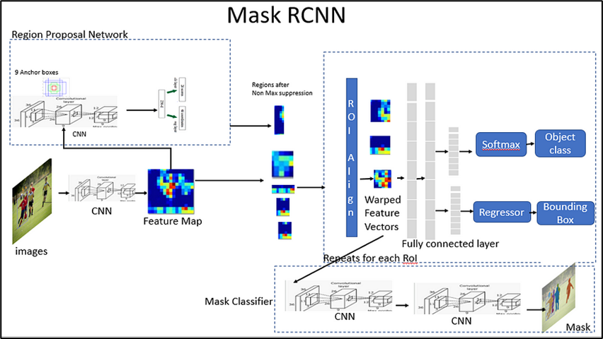 Github Priyadharshini Star Camouflage Object Detection