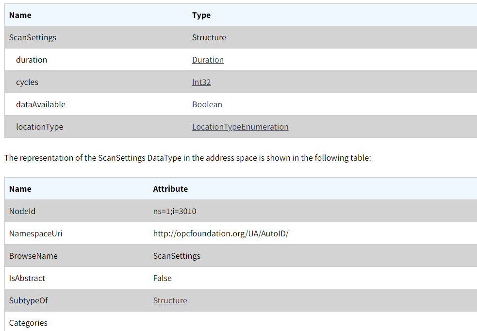ExtensionObject in method calls · Issue #383 · mikakaraila/node-red-contrib-opcua · GitHub