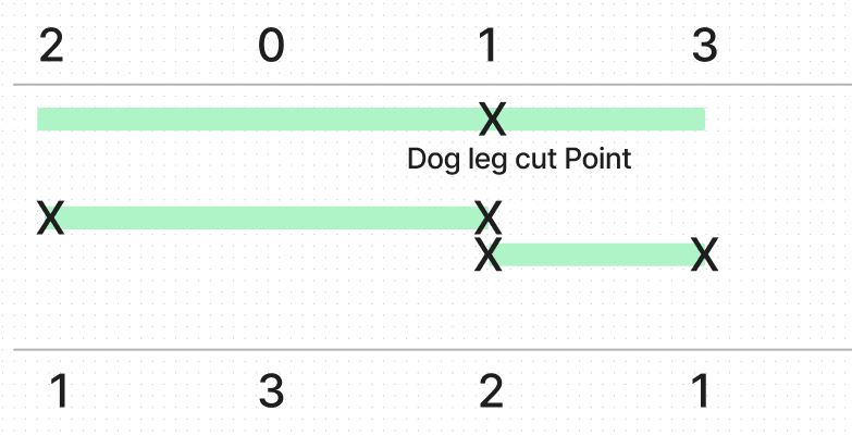 GitHub - lamho866/LeftAlg-with-Dogleg: Simple algorithm with dogleg