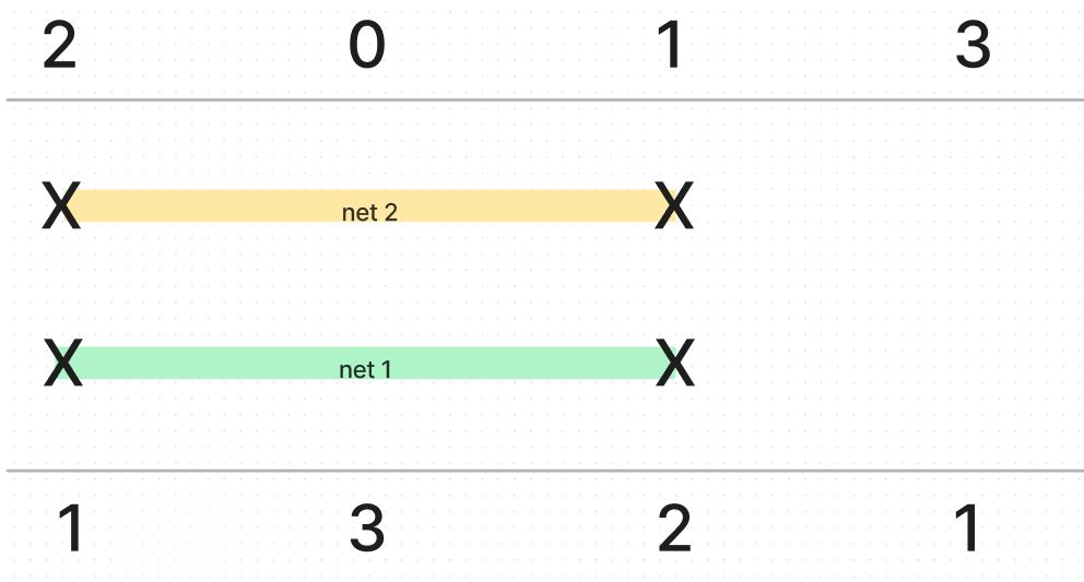 GitHub - lamho866/LeftAlg-with-Dogleg: Simple algorithm with dogleg
