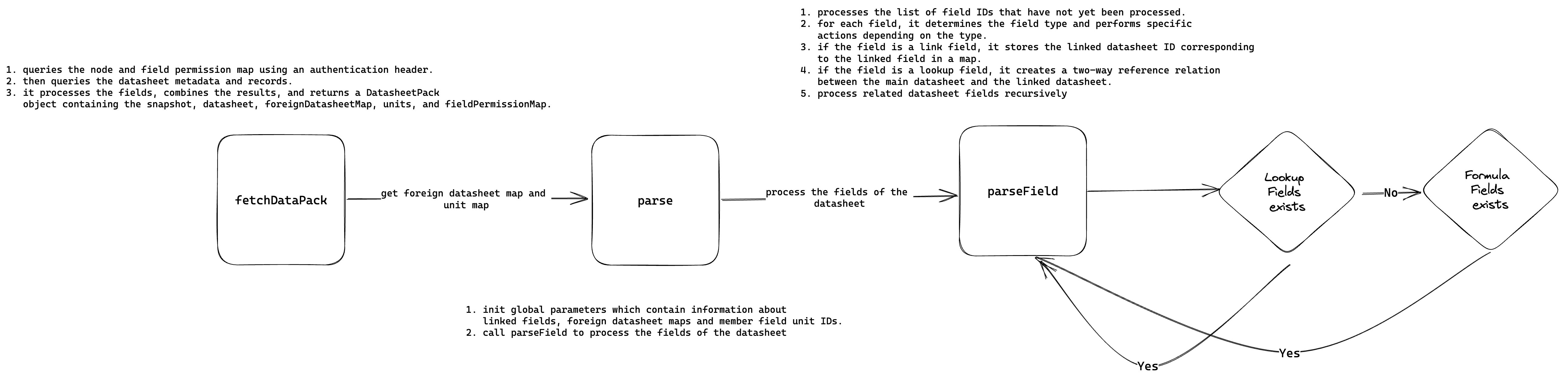 docs: how fetching data pack gets worked · Issue #601 · apitable/apitable · GitHub