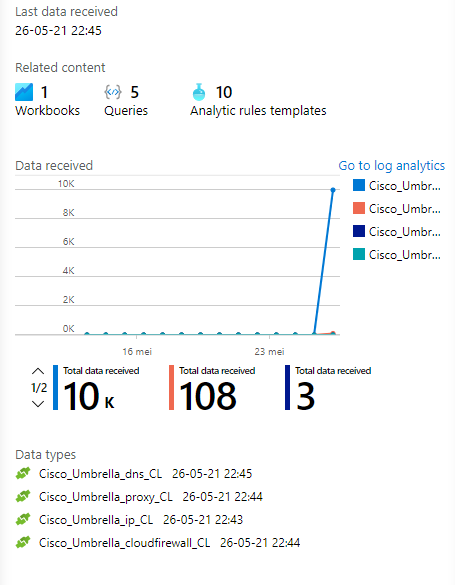 Parser missing in Cisco Umbrella Solution · Issue #2335 · Azure/Azure-Sentinel · GitHub