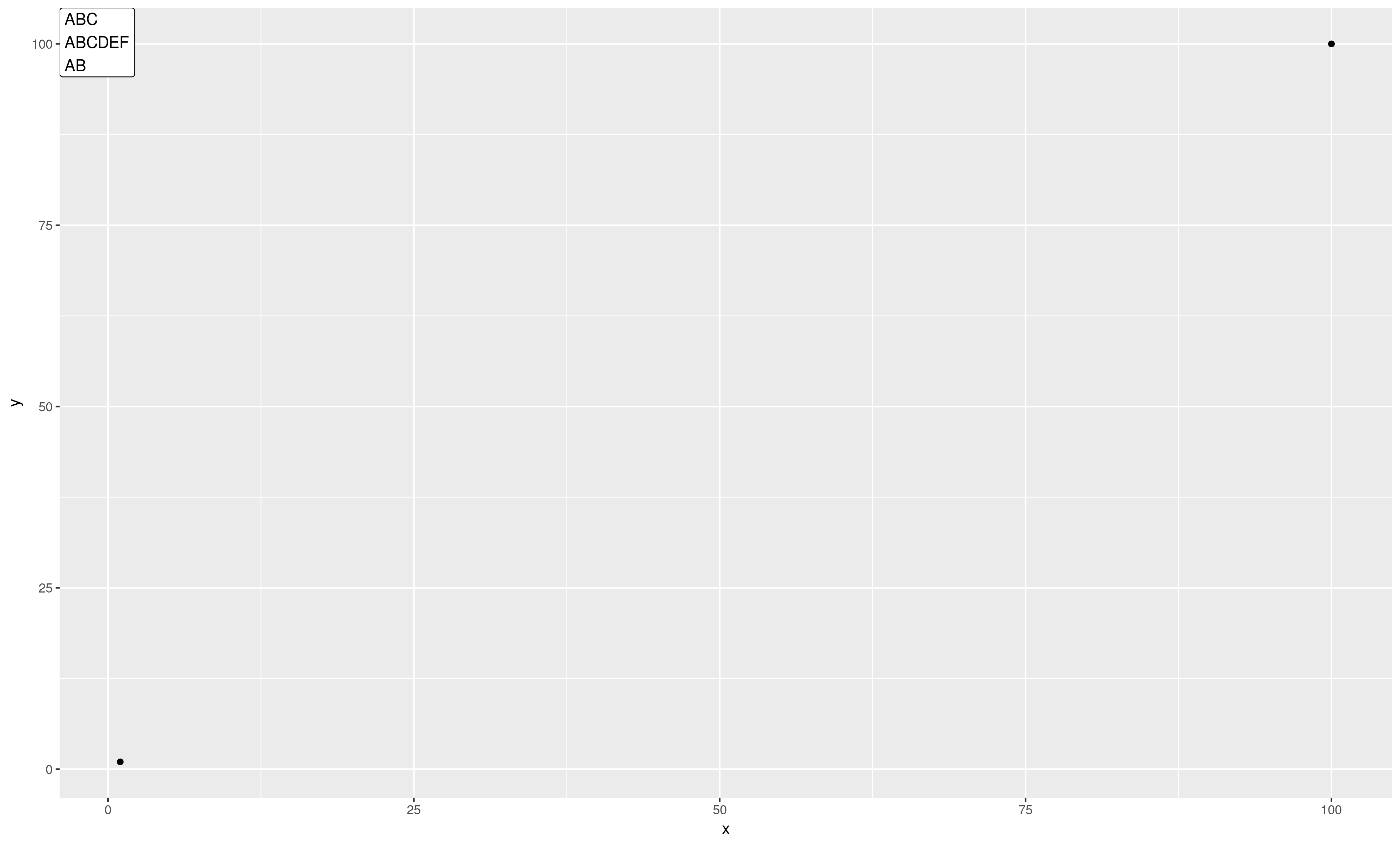 geom_label hjust/vjust pulls text out of box · Issue #2533 · tidyverse ...