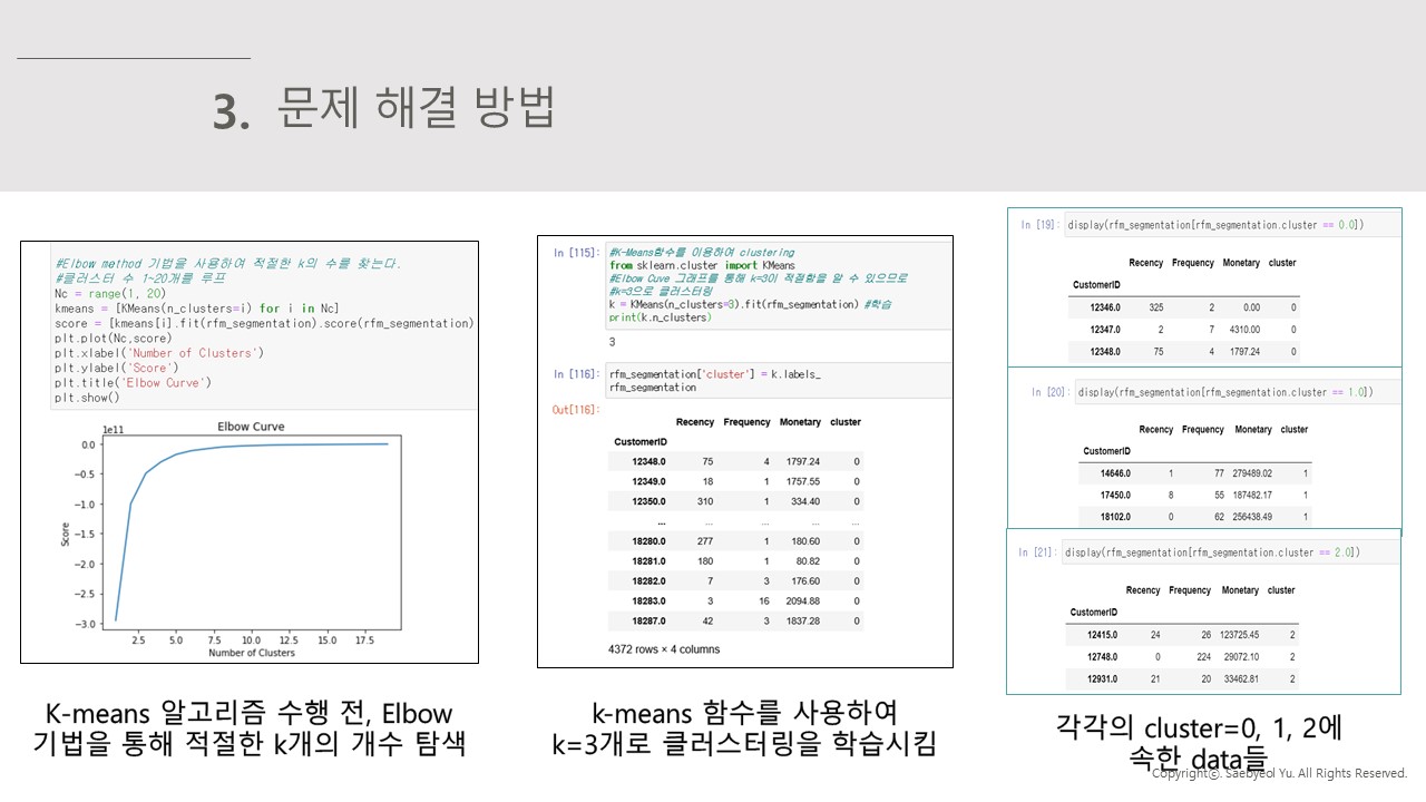 GitHub - jeong-ah313/RFManalysis: RFM분석(고객가치분석)