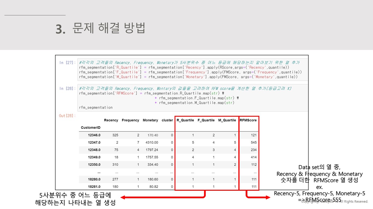 GitHub - jeong-ah313/RFManalysis: RFM분석(고객가치분석)