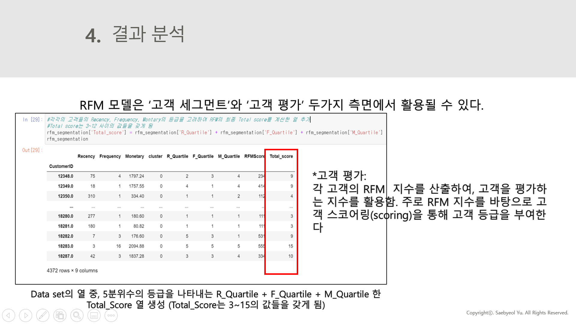 GitHub - jeong-ah313/RFManalysis: RFM분석(고객가치분석)