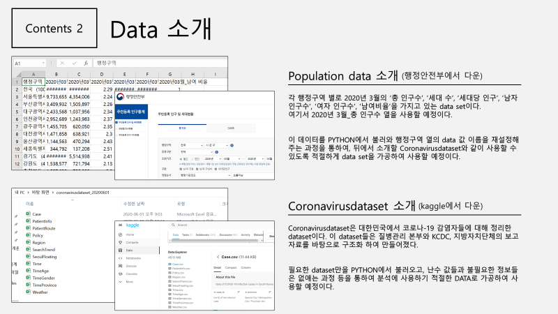 GitHub - jeong-ah313/coronadata_analysis-visualization: 코로나데이터를 이용한 데이터 분석 및 시각화
